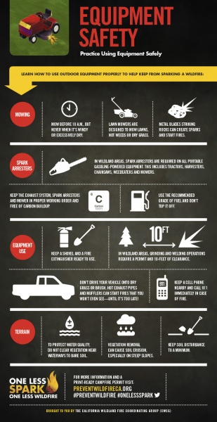 Equipment Safety Infographic Final